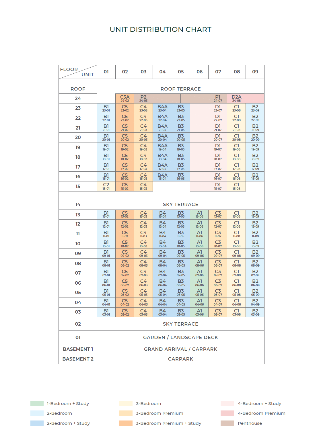 Site plans - The Arcady at Boon Keng